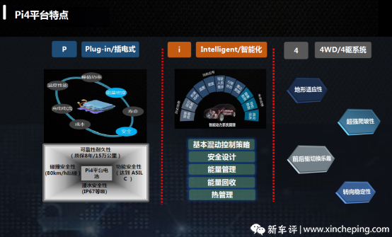 插混+四驱+可靠，Pi4平台下的WEY P8看点十足