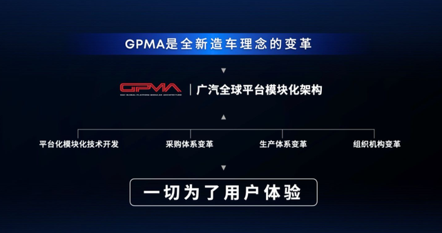 集结号-GPMA架构，广汽传祺的未来孵化器
