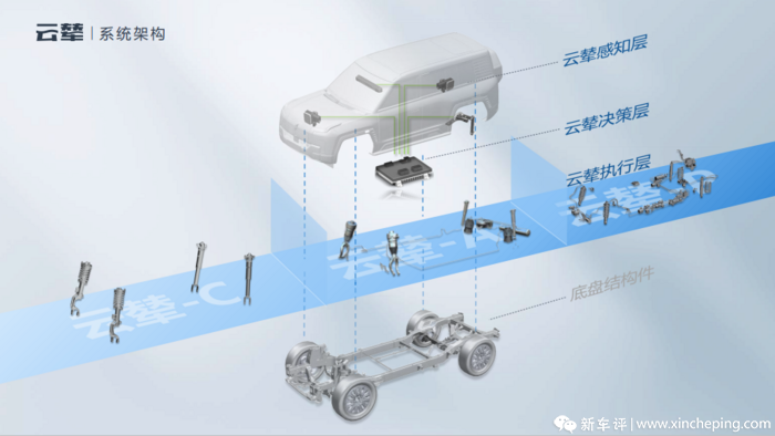 在109.8万的仰望U8上用螺旋弹簧，比亚迪连空悬都不给？