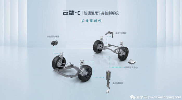 在109.8万的仰望U8上用螺旋弹簧，比亚迪连空悬都不给？