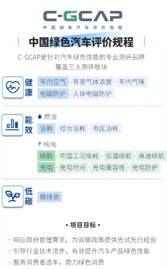 集结号-新车气味、辐射危害有多大？中汽测评C-GCAP给你答案
