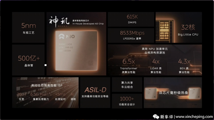 线控底盘+全自动悬架+5C电池包！蔚来ET9预售价80万