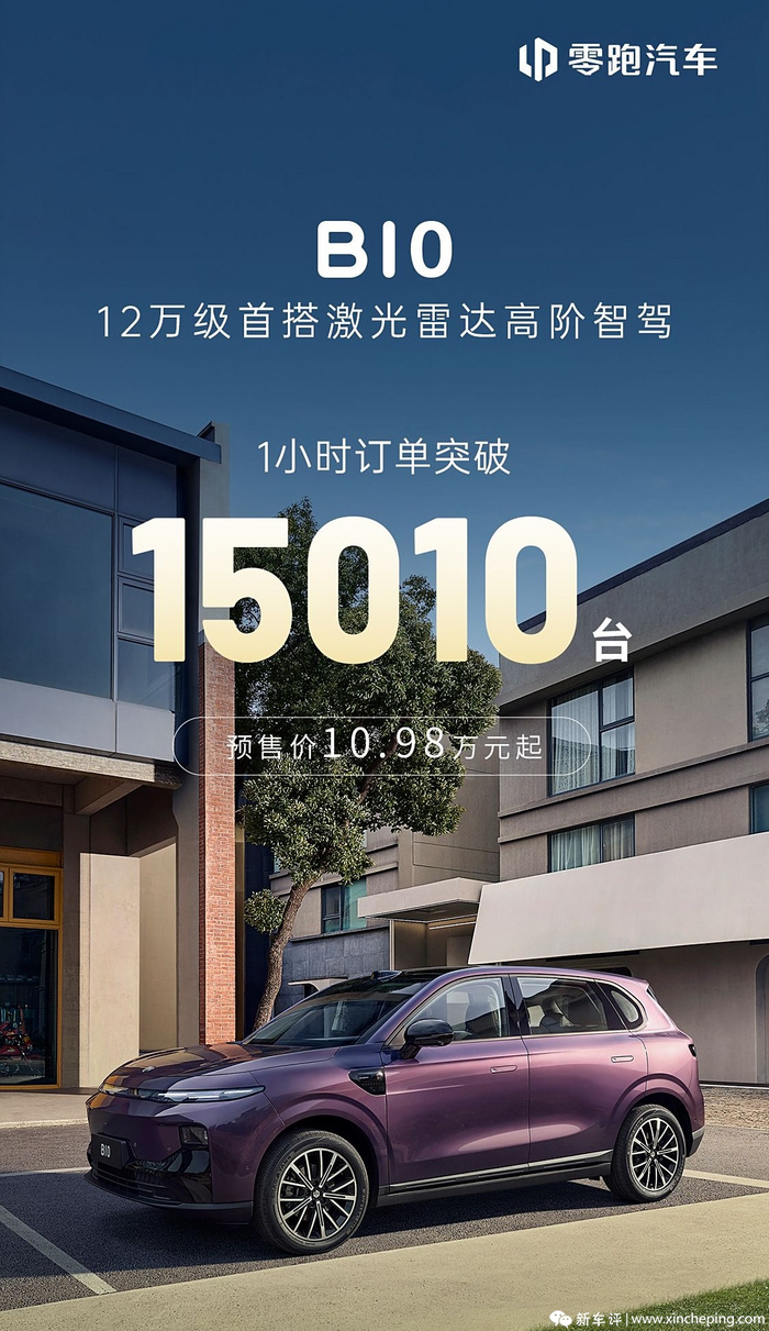 1小时订单超1.5万台！配高阶智驾，零跑B10预售10.98万起