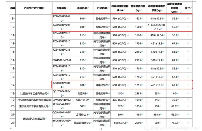 超700公里！理想i8/零跑B01/乐道L90等工信部续航曝光