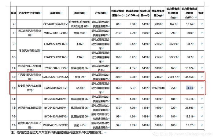 超700公里！理想i8/零跑B01/乐道L90等工信部续航曝光