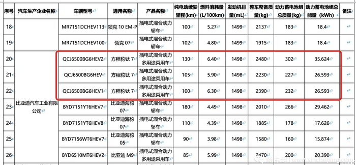 全新蔚来ES8、理想i6、方程豹钛7续航曝光！最高720km